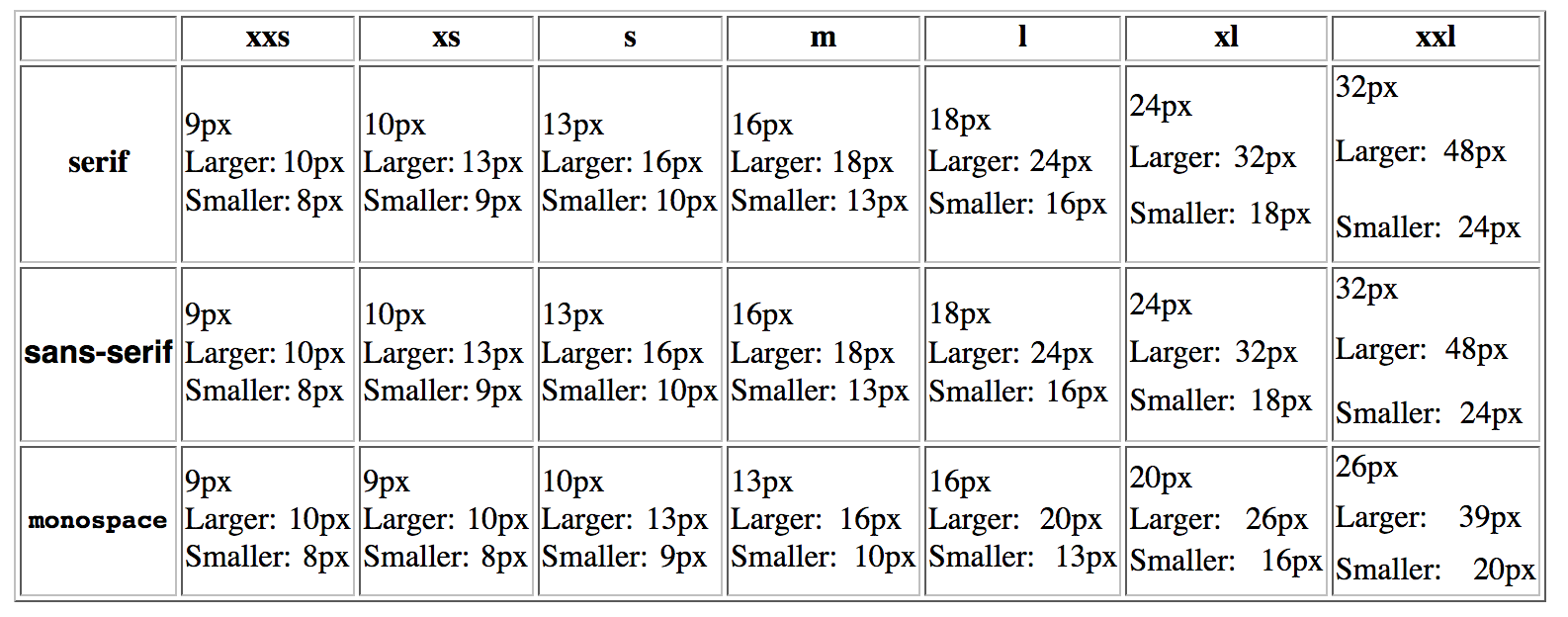  Html Table Font Family Ftrmag jp